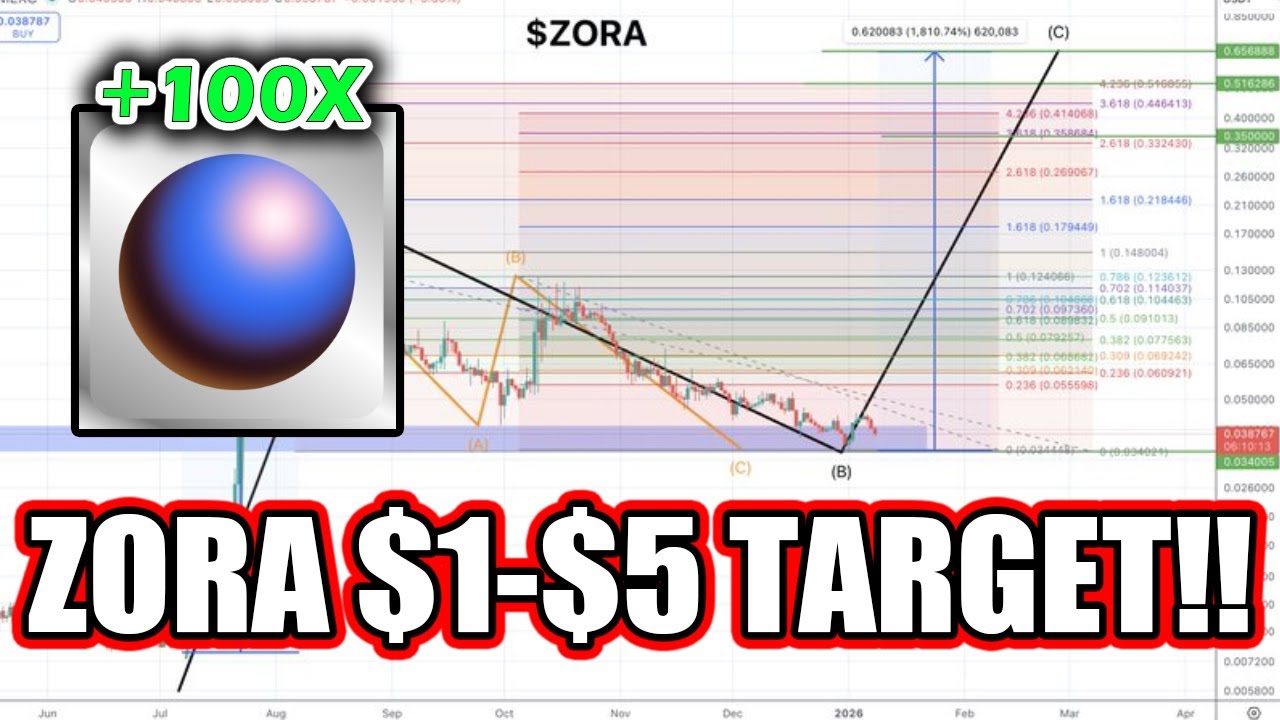 ZORA THIS CHART IS POWERFUL, $1 PRICE TARGET INCOMING!! ZORA 100X ...