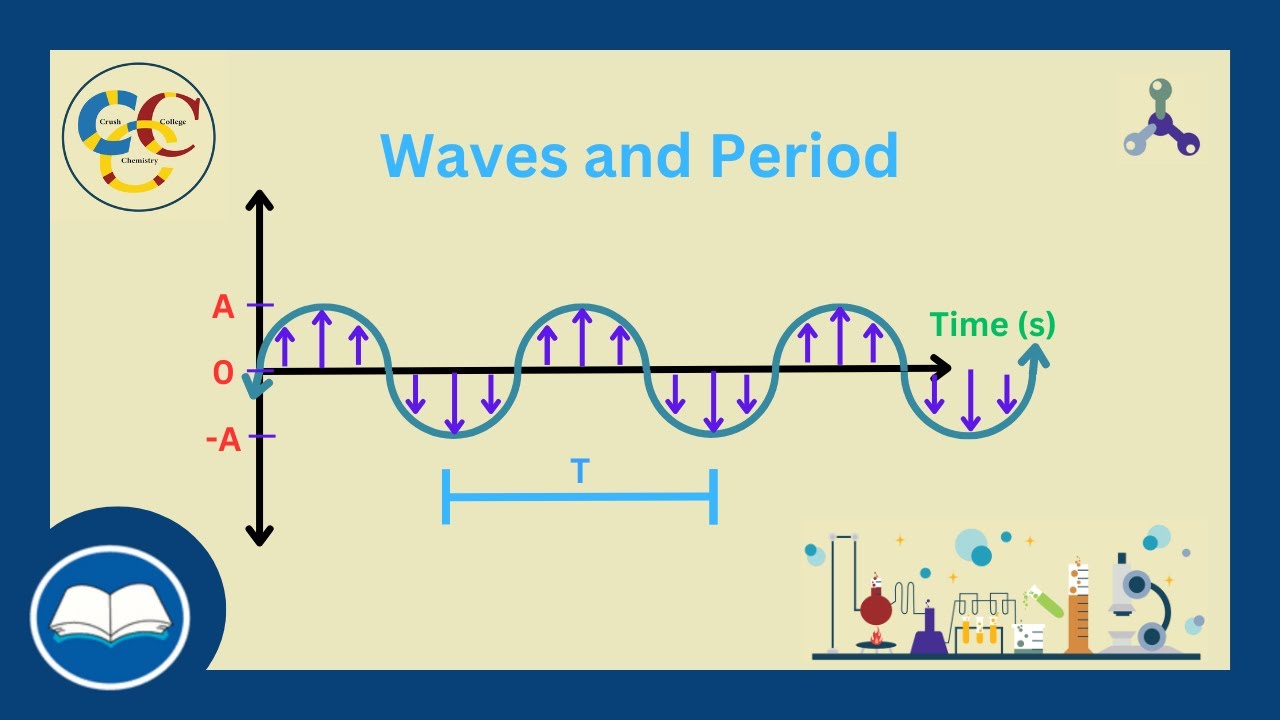 What is Period? - Light As a Wave | Easy To Understand - YouTube