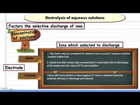Electrolysis HCl - factor concentration of solution