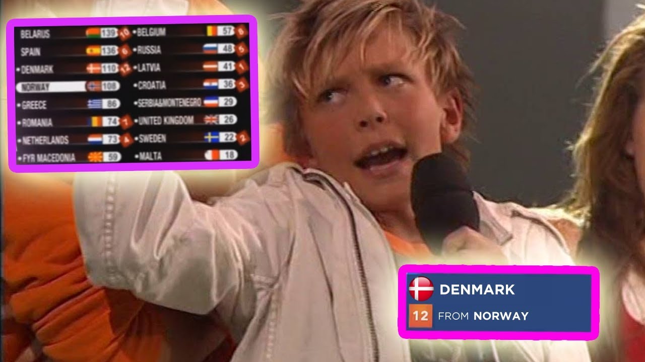 every "12 points go to DENMARK" in junior eurovision final - YouTube