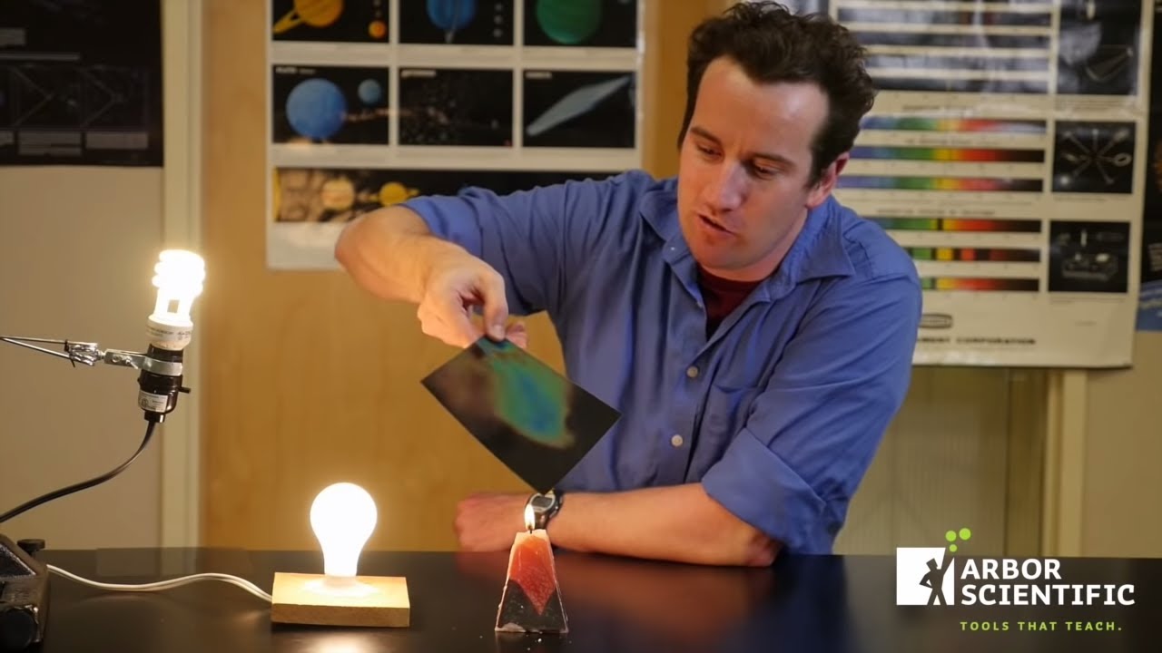 Cool Heat Experiments Using Liquid Crystal Sheets | Arbor Scientific ...