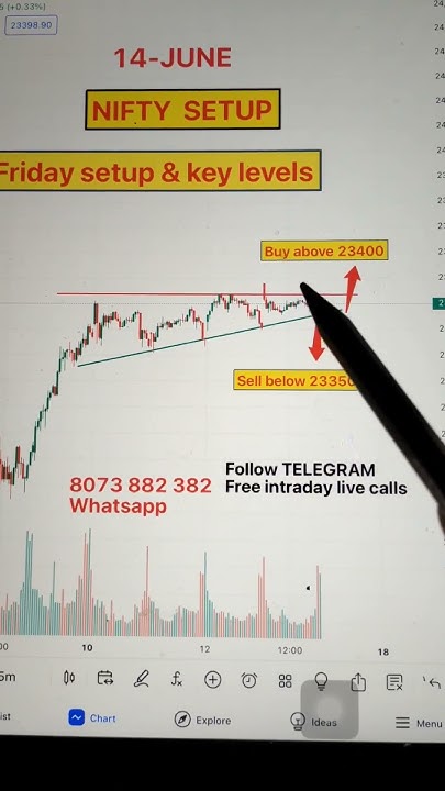 NIFTY chart and analysis | live trading| #Banknifty #intradaytrading #daytrading - YouTube