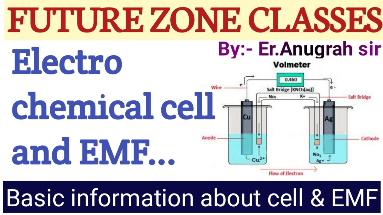 Electrochemical cell and EMF by anugrah sir - YouTube