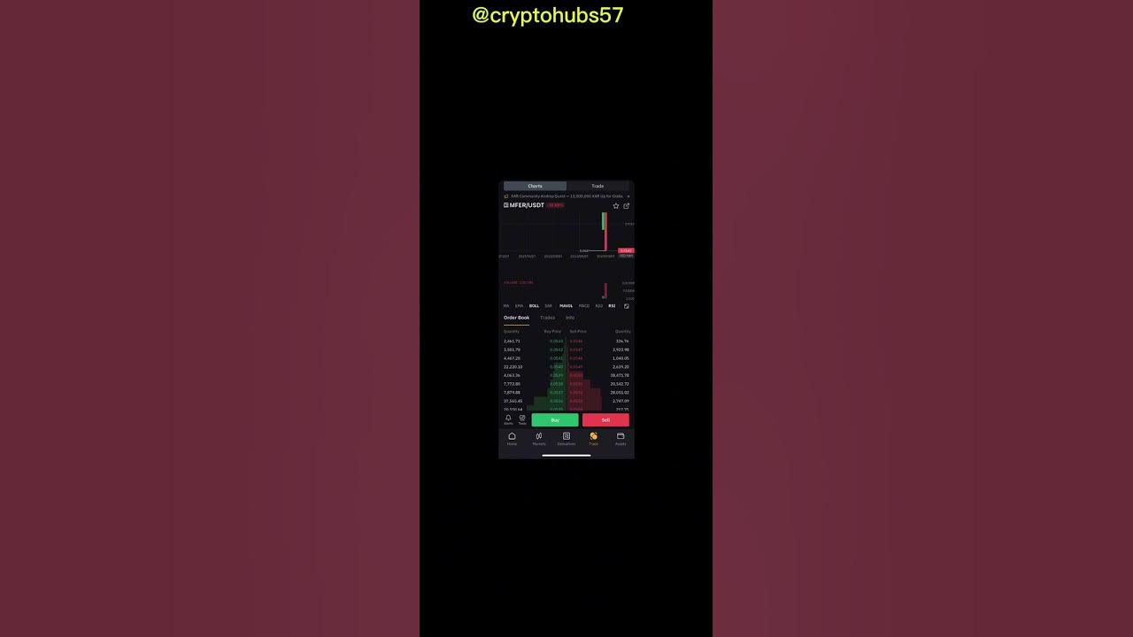 HOW TO TRADE MONTHLY TIME FRAME PROFITABLE. - YouTube