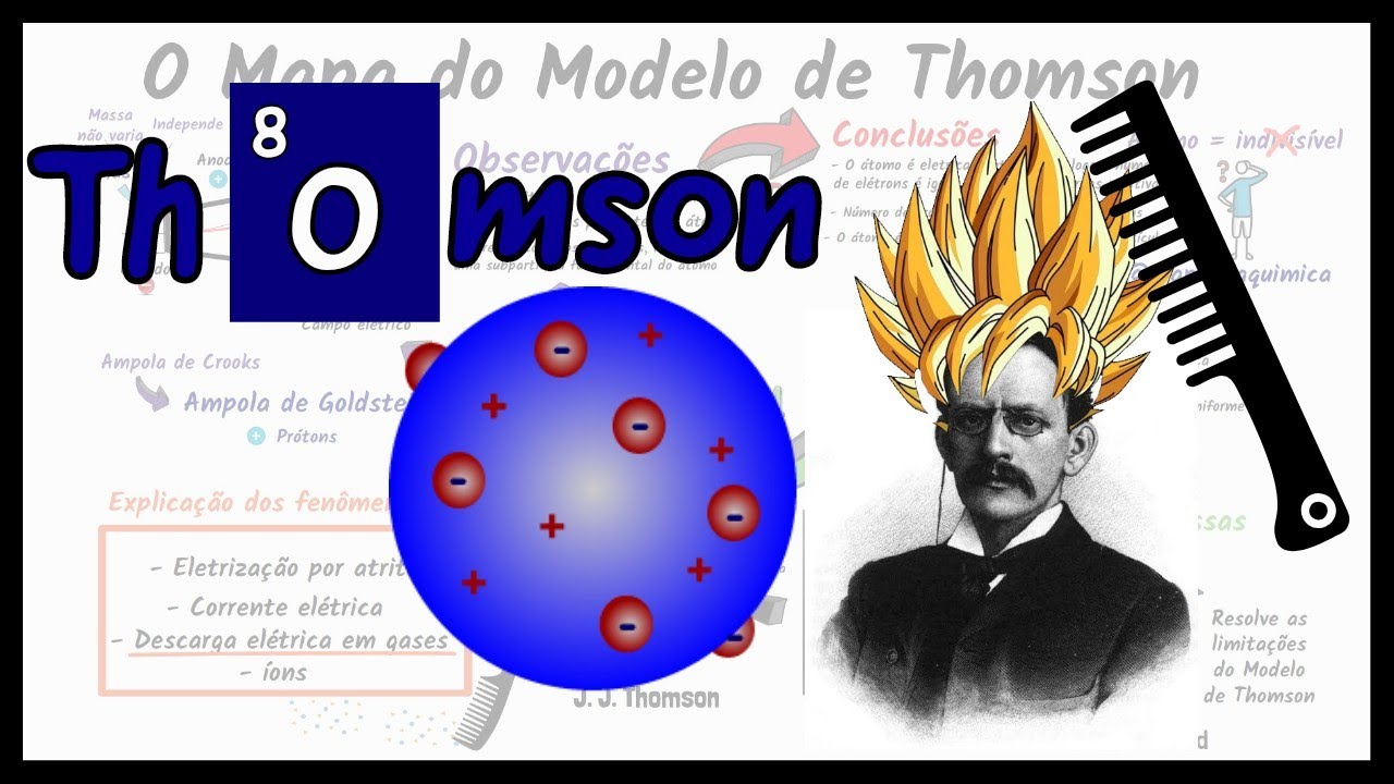 O Modelo de Thomson | Mapa Mental | - YouTube