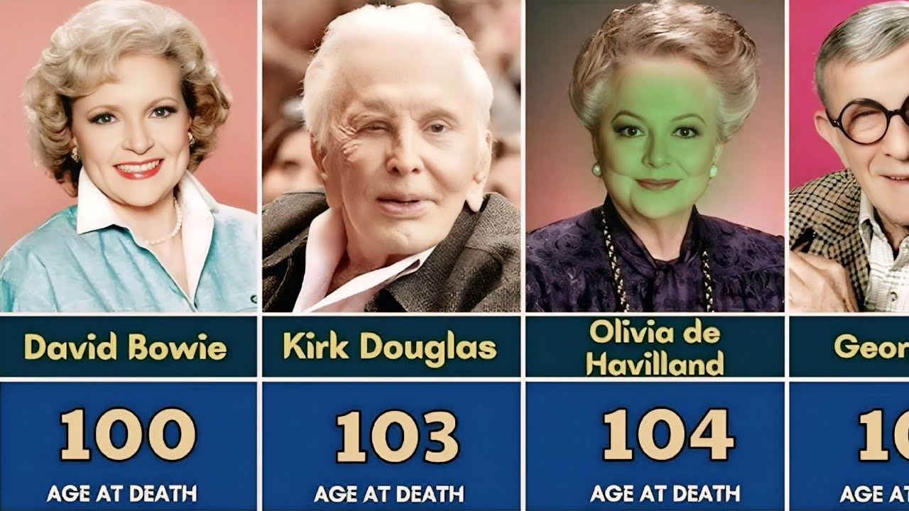 55 Legendary Actors Who Lived Over 100 Years of Age - YouTube