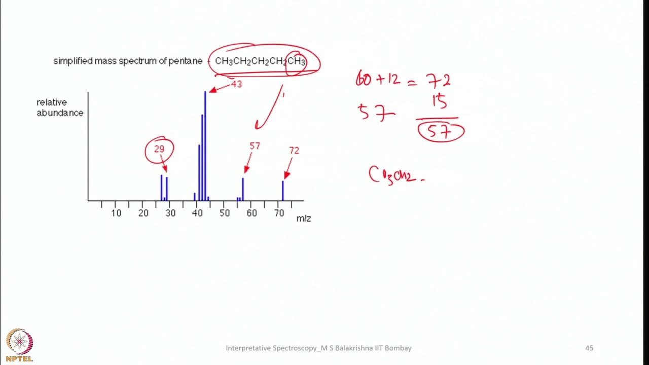 Week 8 : Lecture 39 : Isotope Peaks in Mass Spectrometry - YouTube