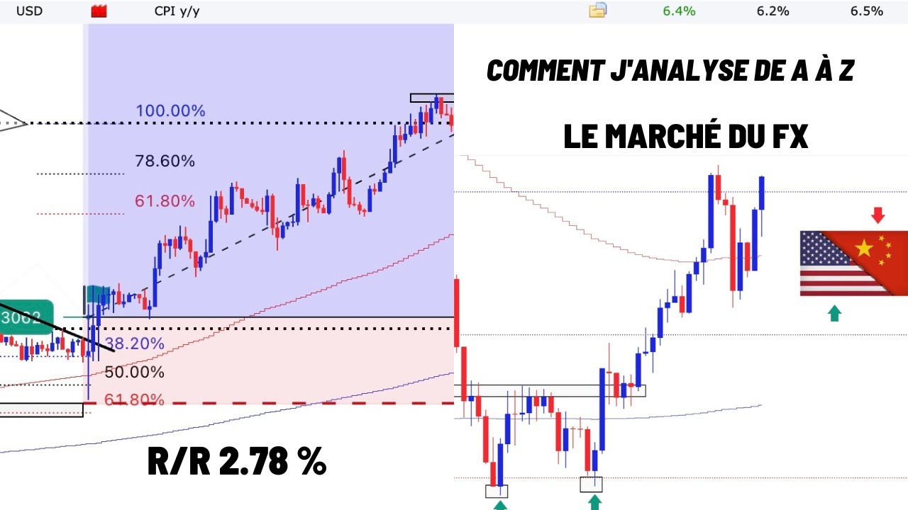 MON ANALYSE GRAPHIQUE DE A a Z SUR LE MARCHÉ DU FOREX - YouTube