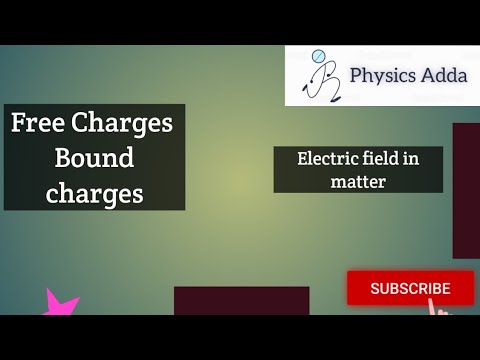 Free Charges and Bound charges || B.Sc. || B.Sc B.Ed ...