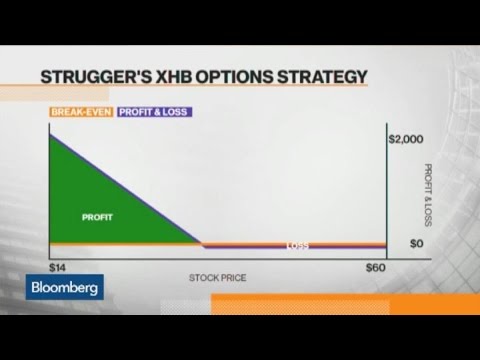 Options Update: How to Play SPDR S&P Homebuilders ETF - YouTube