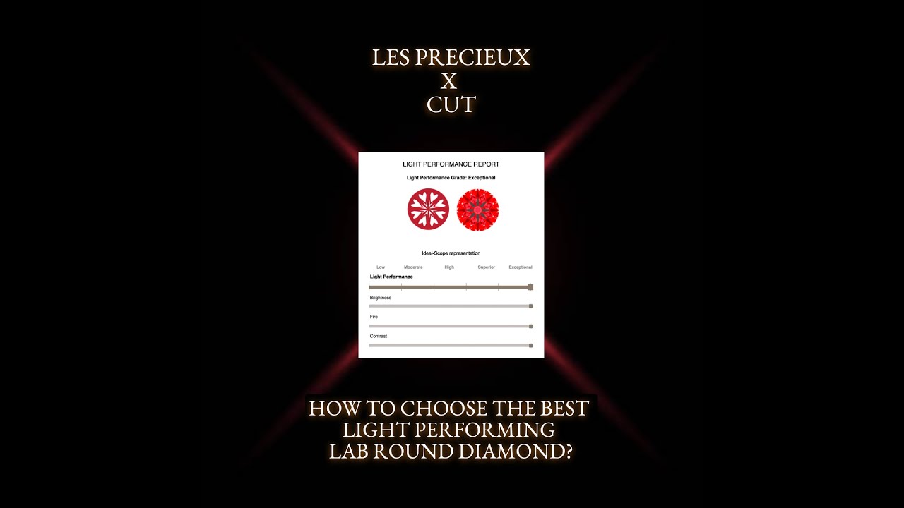 Les Precieux X Cut - IGI Exceptional Light Performance Grading Report ...