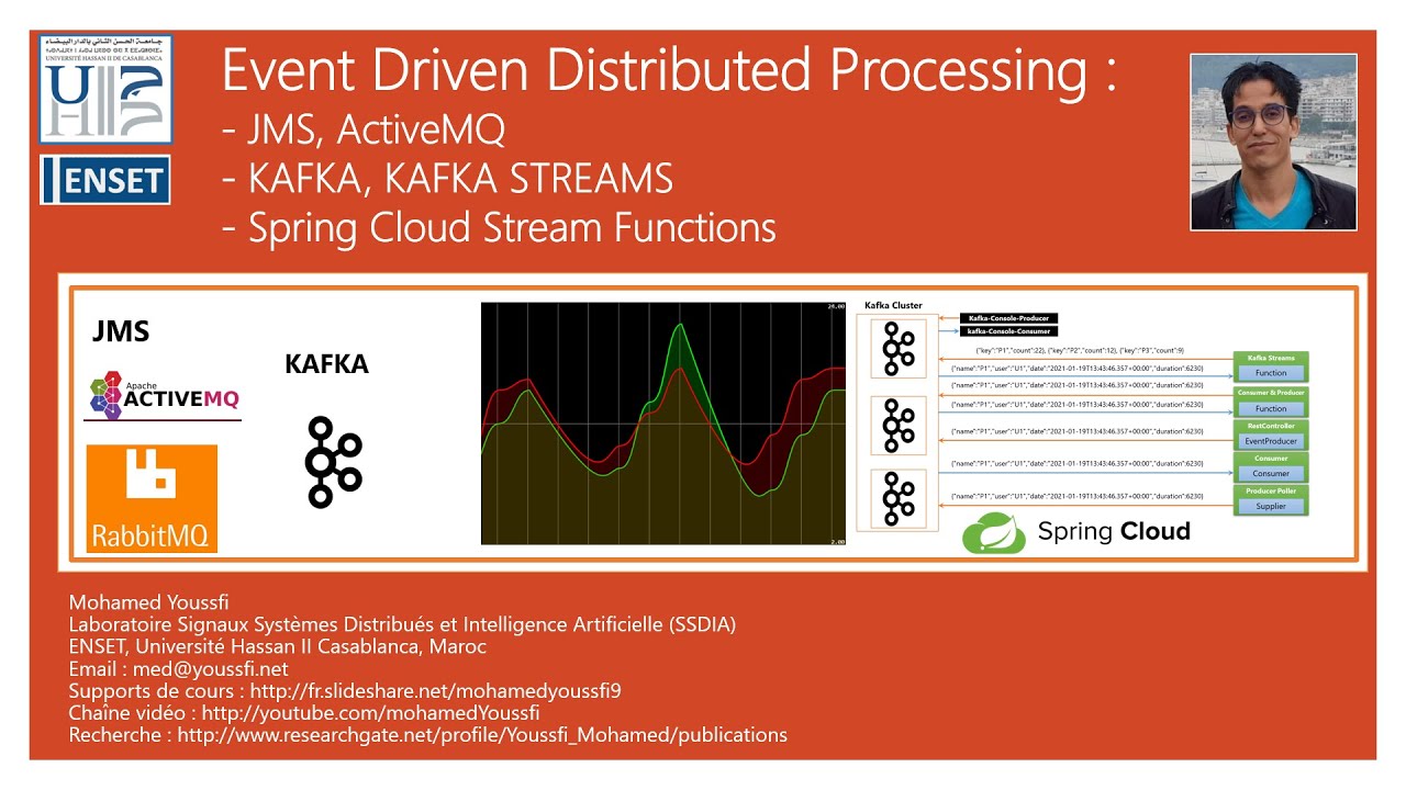 Part 2 Even Driven Processing Spring Cloud Streams Functions Kafka Streams - YouTube