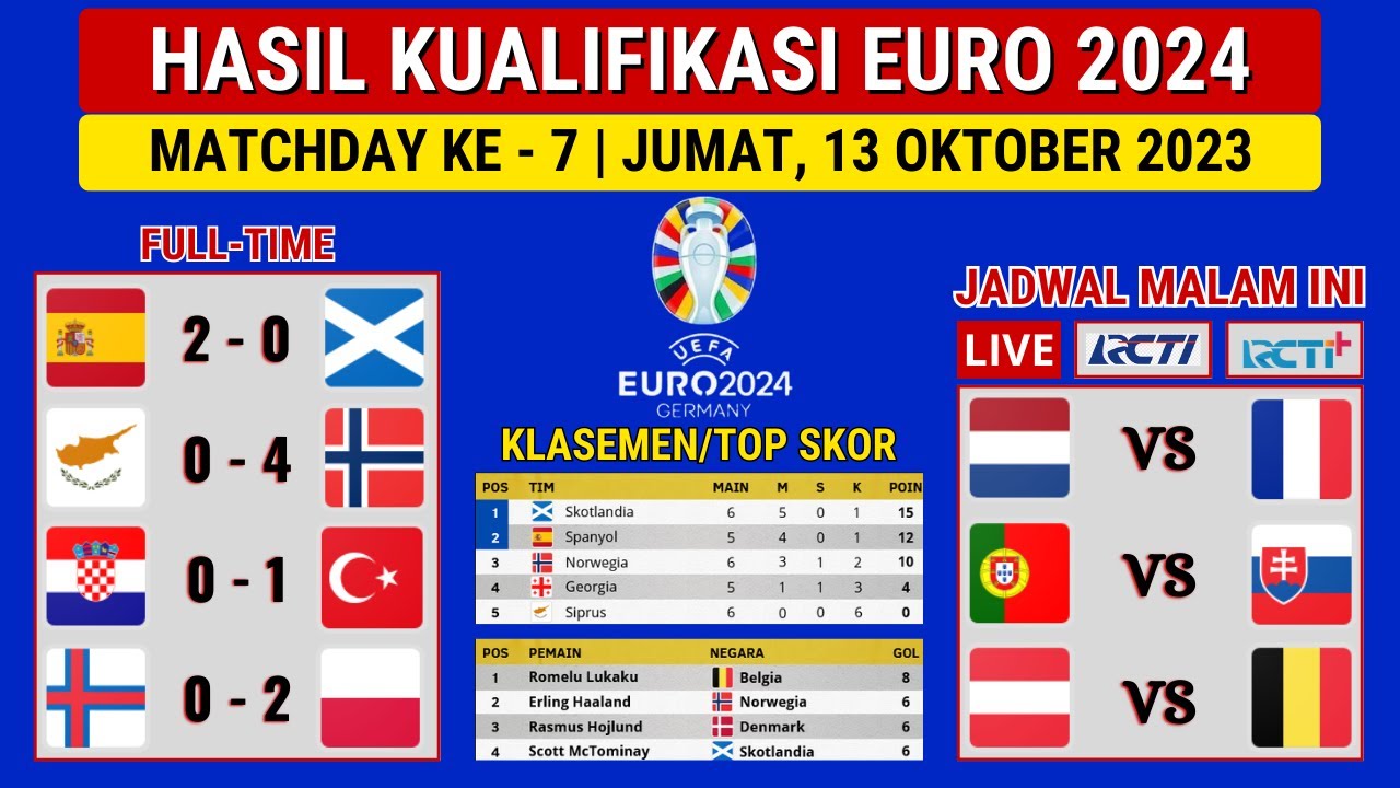 Hasil Kualifikasi Euro 2024 Tadi Malam | SPANYOL vs SKOTLANDIA ...