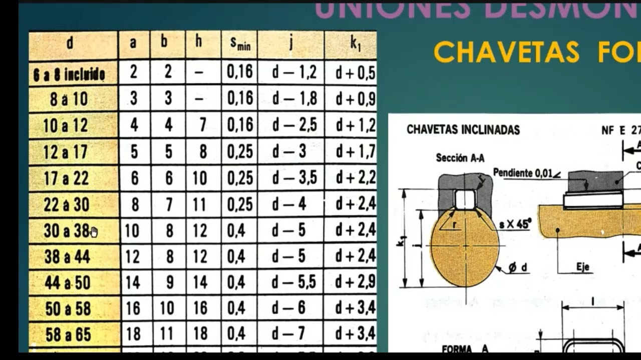 UNIONES MECÁNICAS DESMONTABLES - YouTube