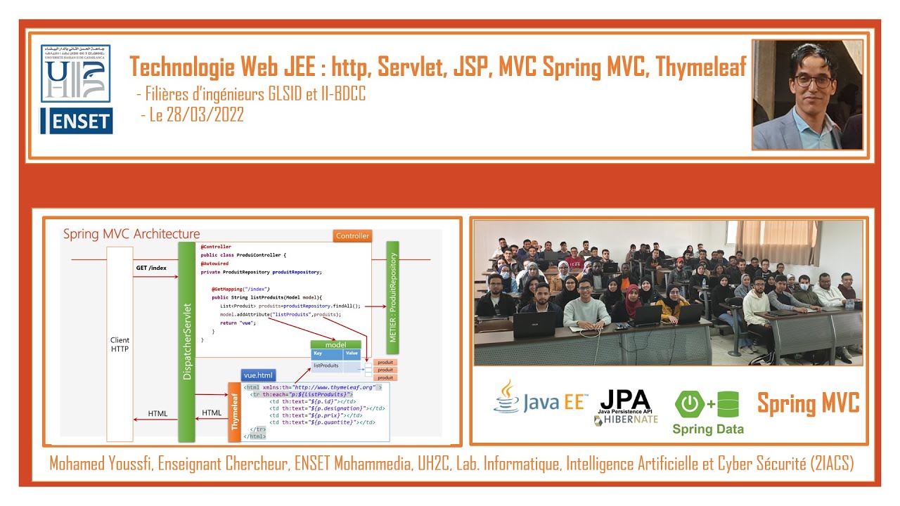 Part 2 Spring Boot Spring Mvc Thymeleaf Spring Data Intellij Youtube 7895