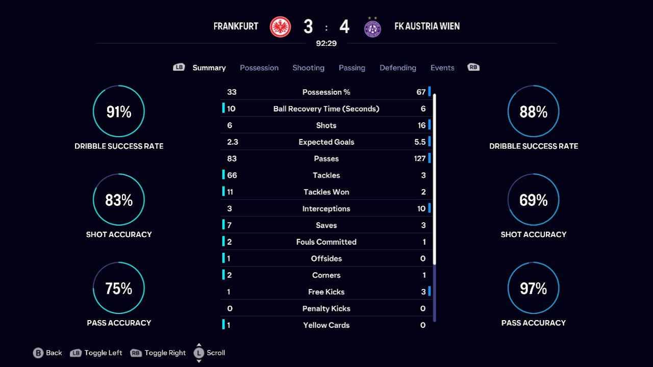 EINTRACHT FRANKFURT 3-4 FK AUSTRIA VIENNA ...
