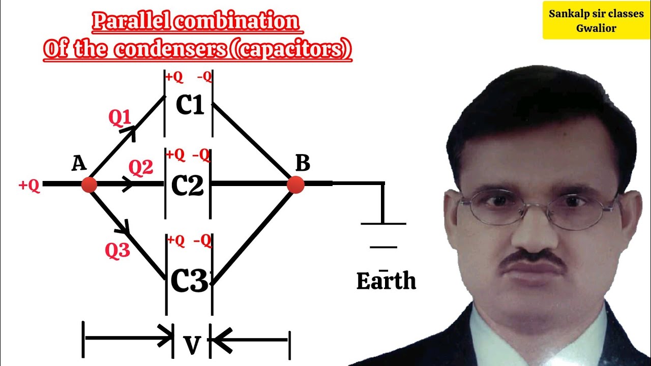 Parallel combination of the condensers ( capacitors) संधारित्रों का ...