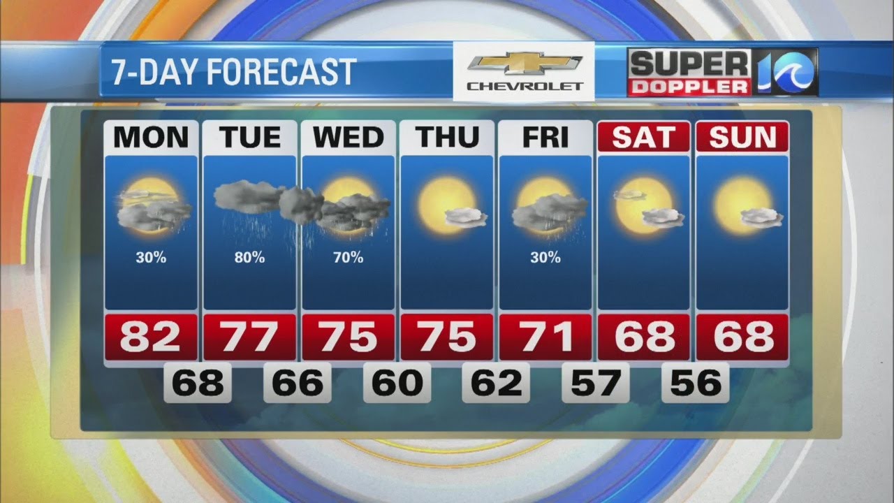 Super Doppler 10 Afternoon Update (9/28/20) - YouTube