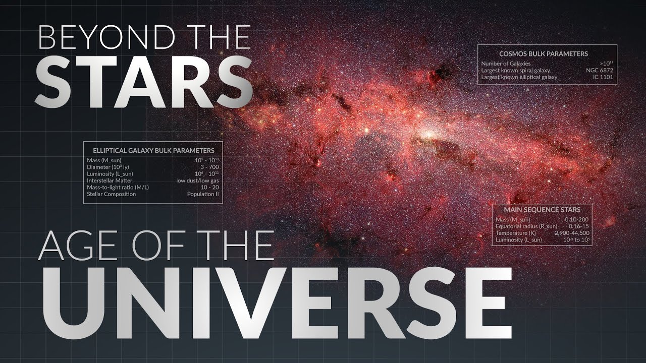 Age of the Universe - YouTube