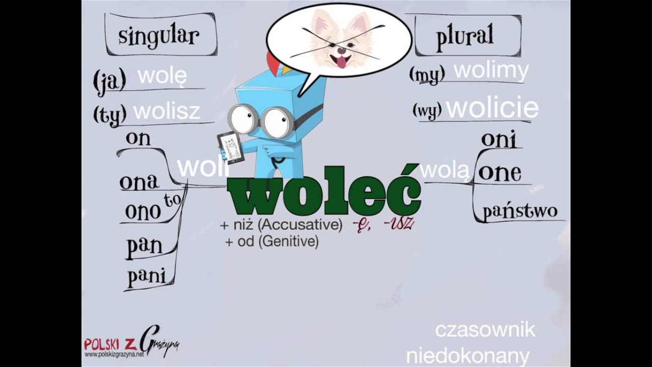 POLISH FOR BEGINNERS. Woleć ( to prefer). Conjugation. - YouTube