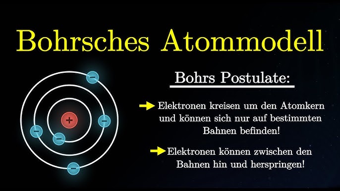Bohr Atommodell Interaktives Atom Modell Nach Bohr, Schüleratom