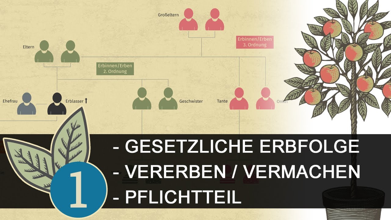 Ihr letzter Wille - Warum ein Testament so wichtig ist ⚖️ Erbrecht ...