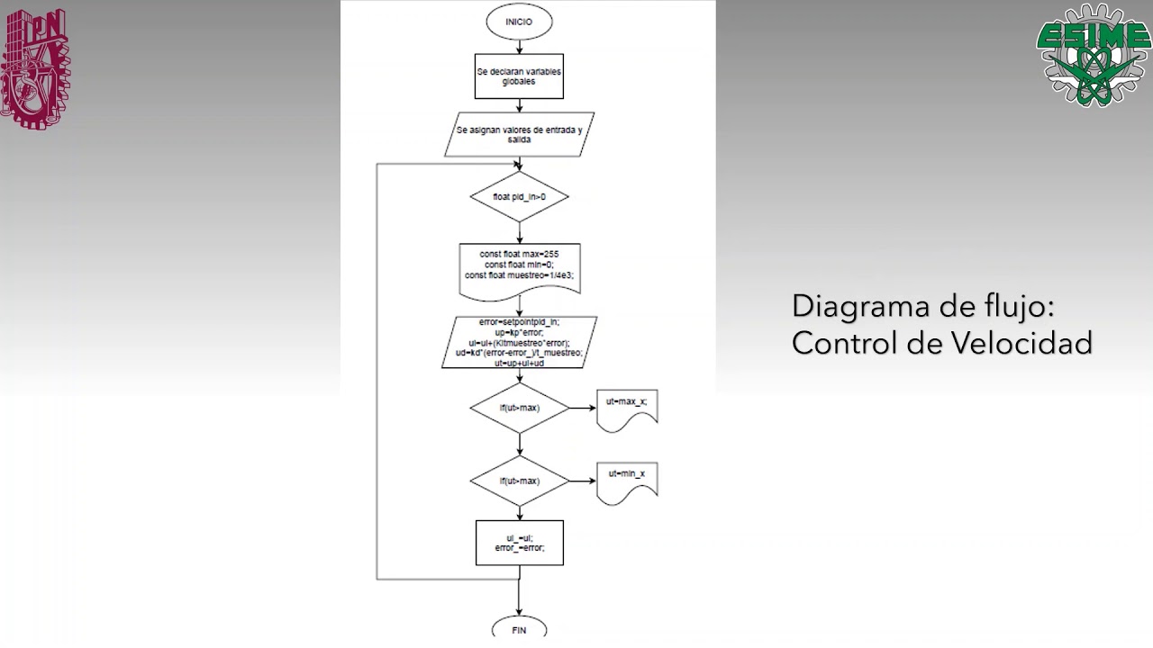 4.Componentes,diagrama de flujo y eléctrico PID - YouTube
