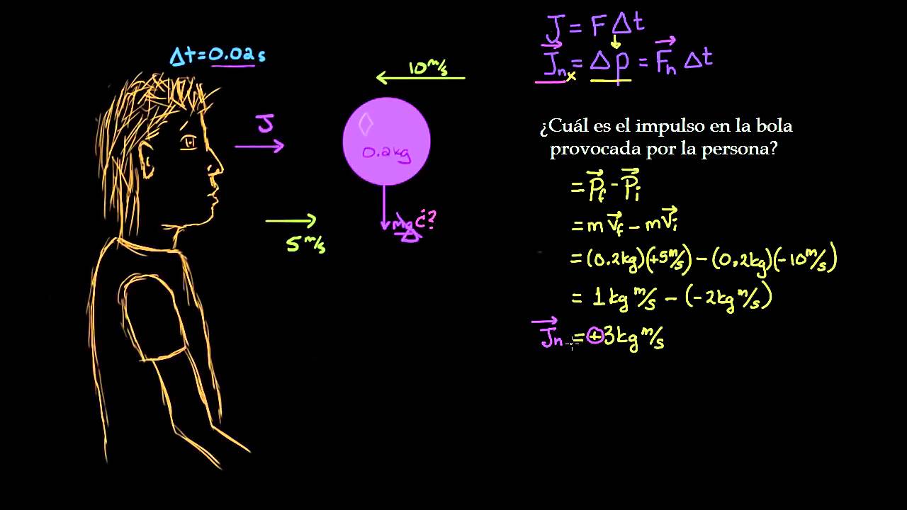 Ejemplo de impulso y momento | Impacto y momento lineal | Física | Khan ...