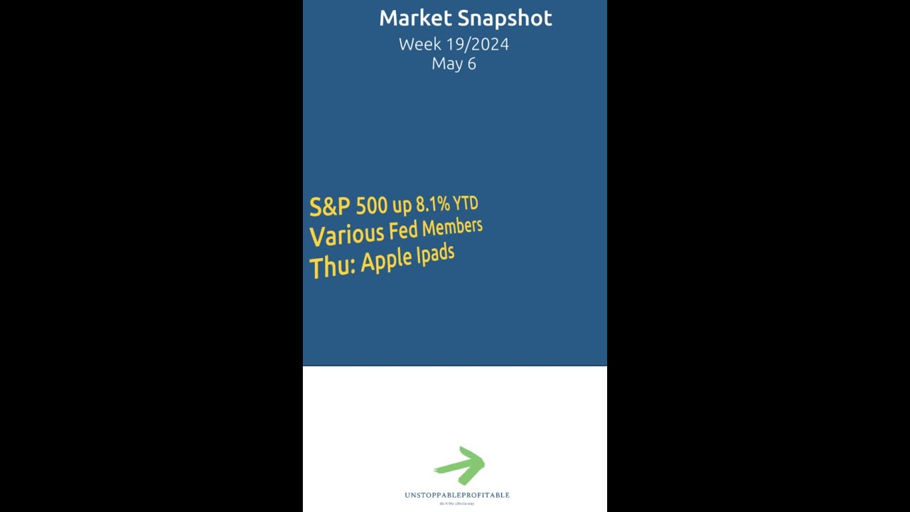 S&P 500 market snapshot 19/2024 (en) - YouTube