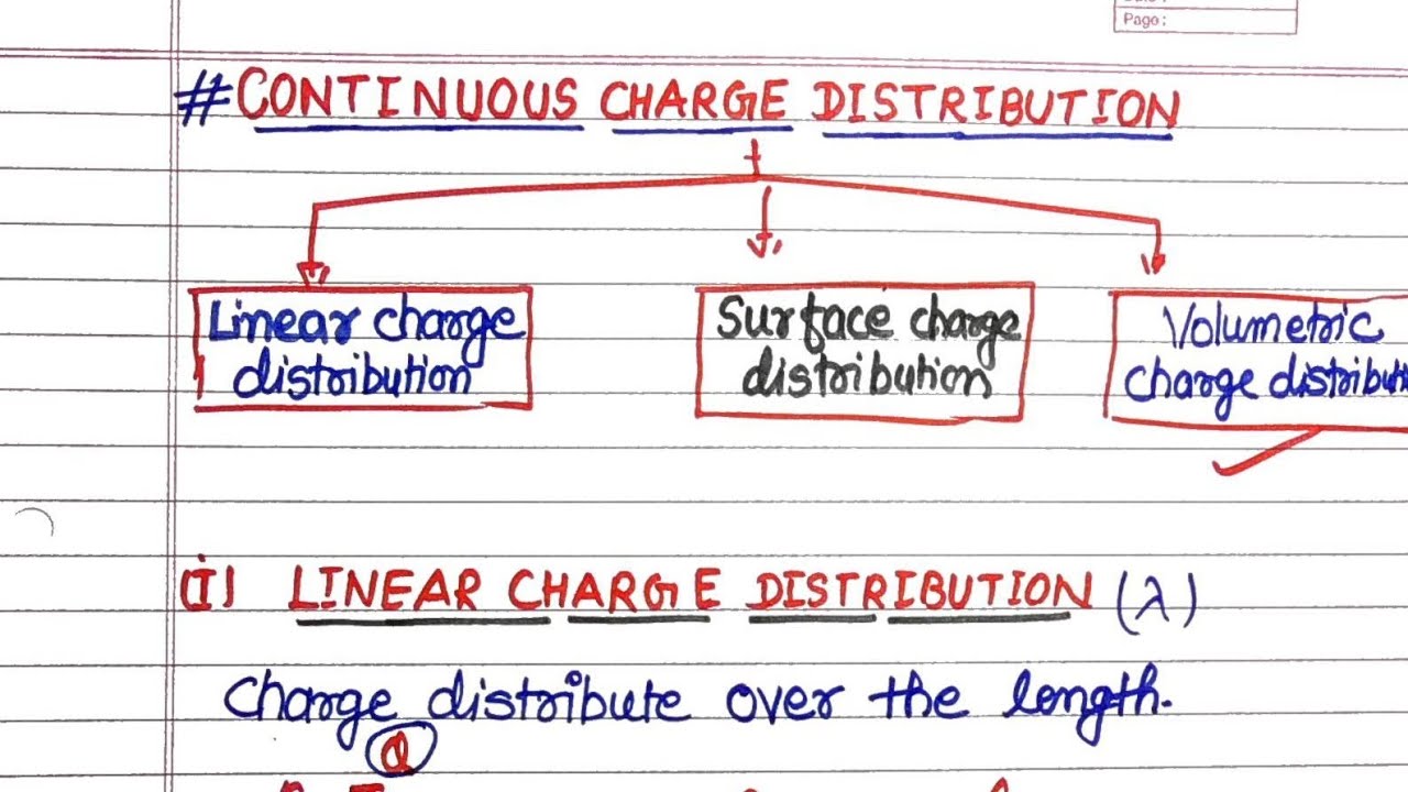 Continuous charge distribution || Linear, surface,volumetric charge ...