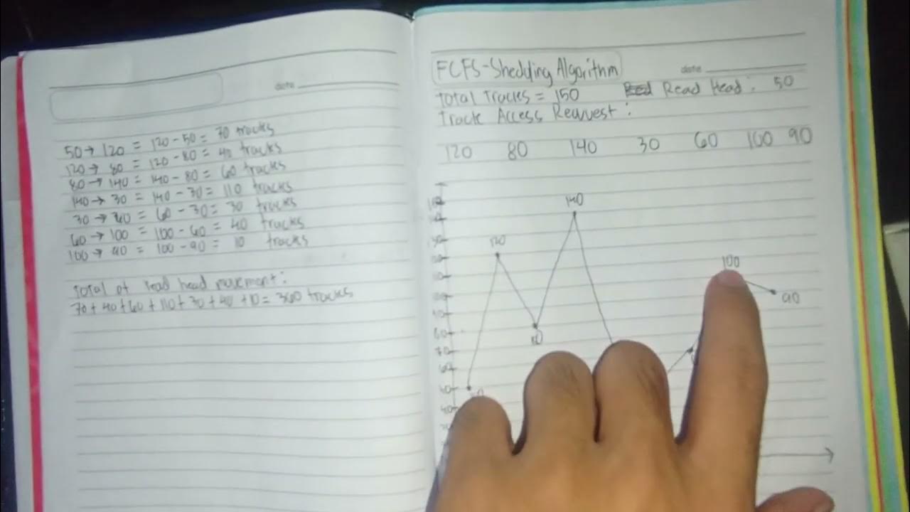 Scheduling Algorithm (FCFS) First Come First Serve - YouTube