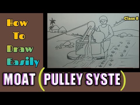 traditional methods of irrigation drawing | moat irrigation ...