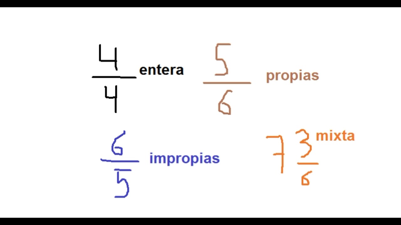 introducción a fracciones - YouTube
