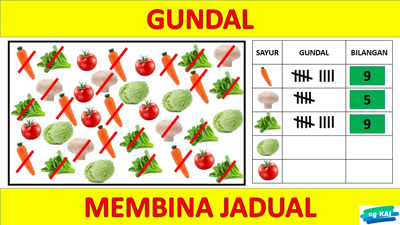 GUNDAL (Mudahnya Membuat Gundal) - YouTube