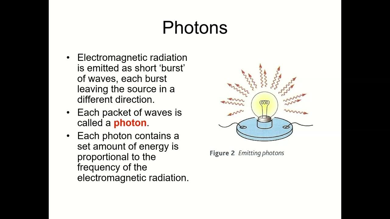 Teaching A-Level Particle Physics - YouTube
