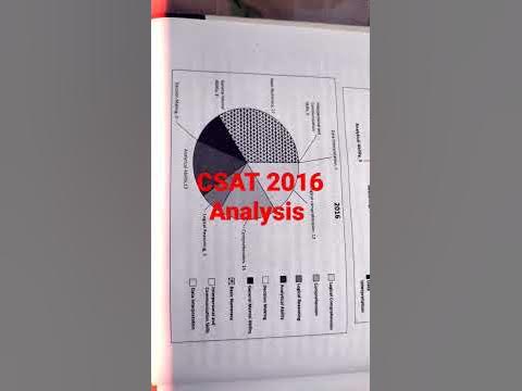 CSAT 2016.... Topic wise analysis of questions.. - YouTube