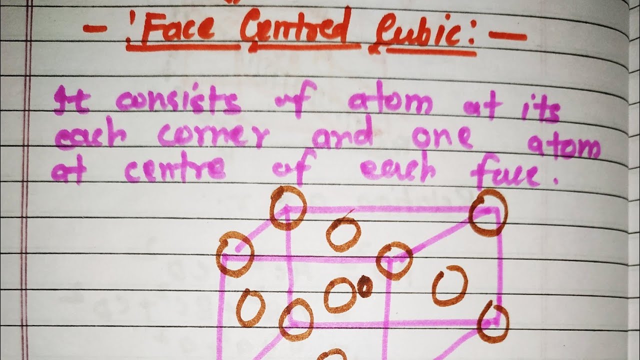 Face Centred Cubic Structure (FCC) || Packing Factor. - YouTube