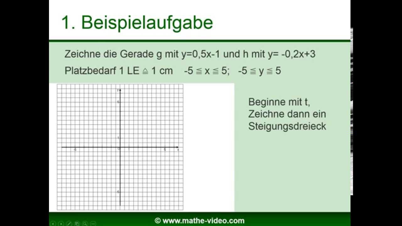 lineare Funktionen - Aufgaben und Lösungen 2 - YouTube