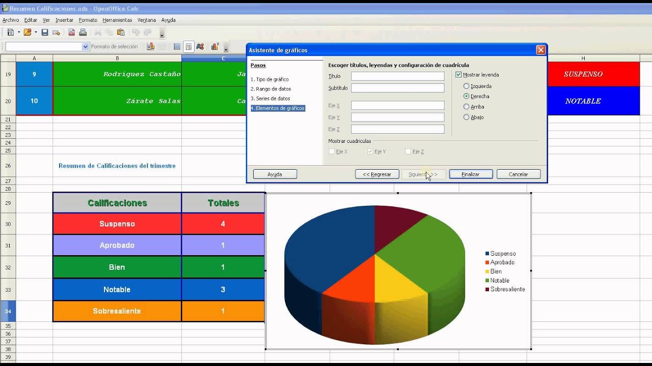 6.1.3.- Representar la "tabla resumen" con un gráfico tipo circular ...