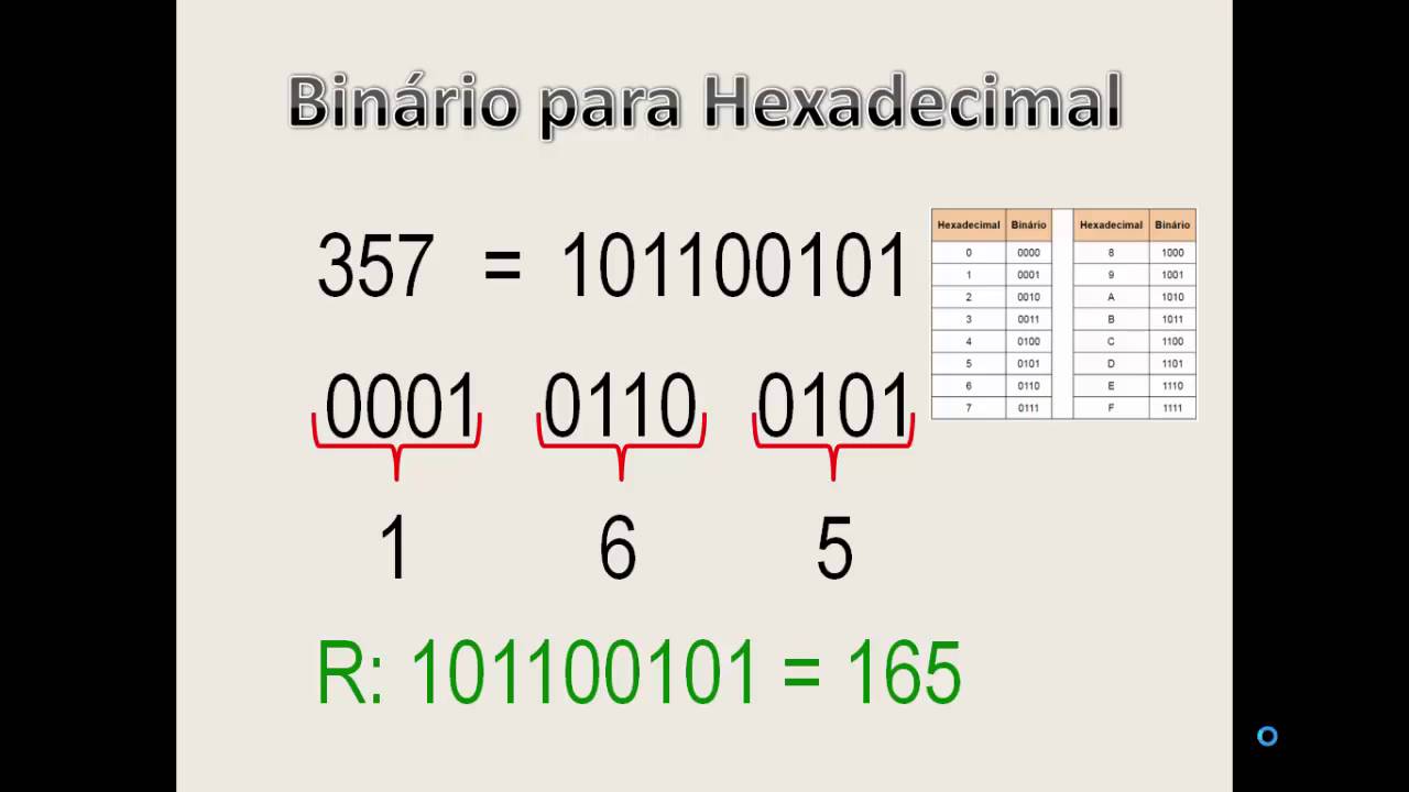 Calculadora De Conversão De Bases Numéricas – NUUWI