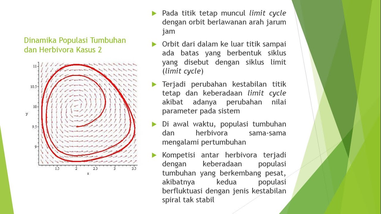 Kuliah Sistem Dinamik_Pertemuan 10(Part 2)_Model Interaksi Tumbuhan dan ...