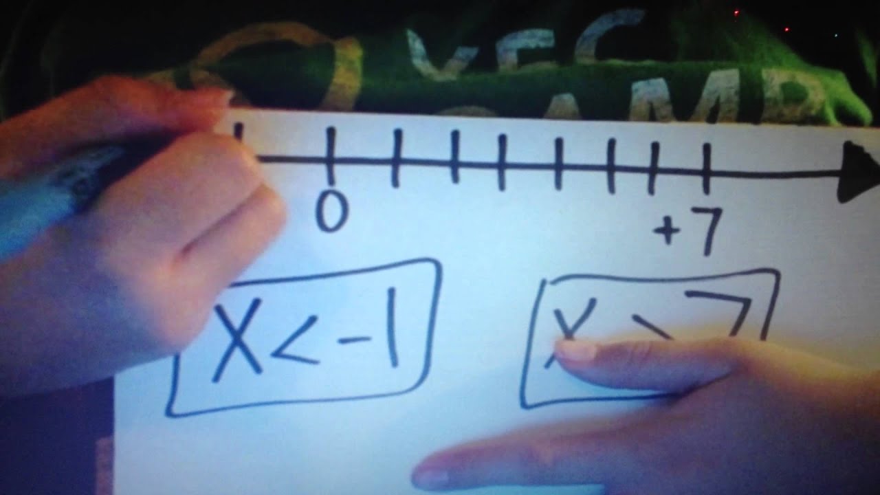 How to solve absolute value inequalities with disjunctions and ...