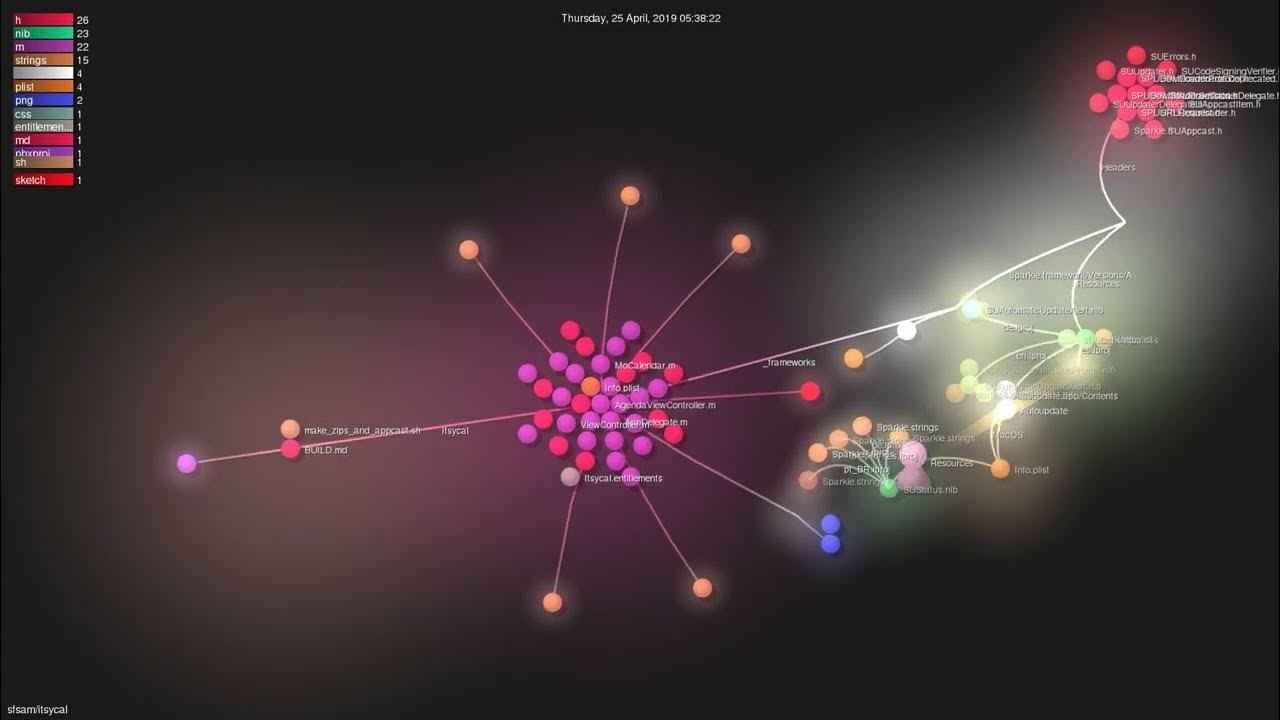 sfsam/itsycal - Gource visualisation - YouTube
