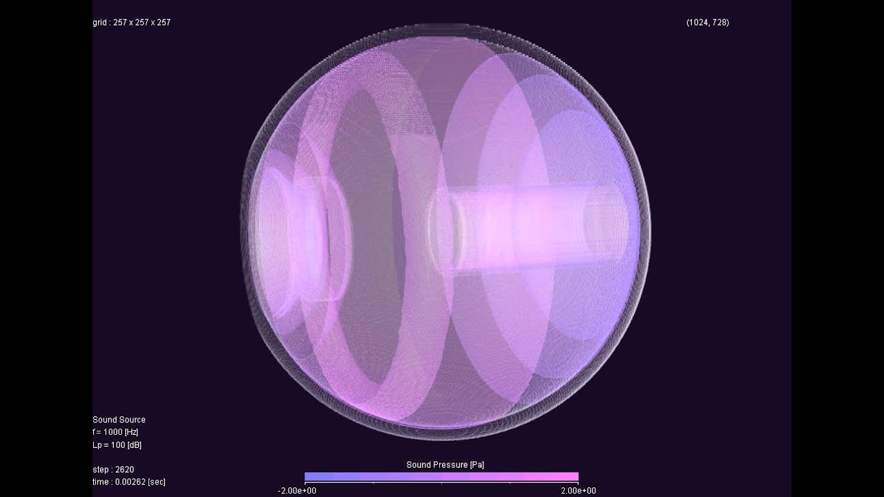 Acoustic Waves of 1000 Hz in a Spherical Enclosure - YouTube