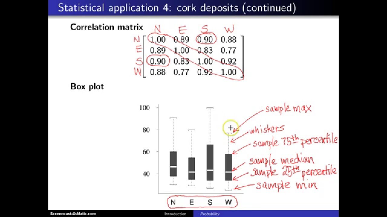 Multivariate Data Set YouTube Multivariate Data Set YouTube