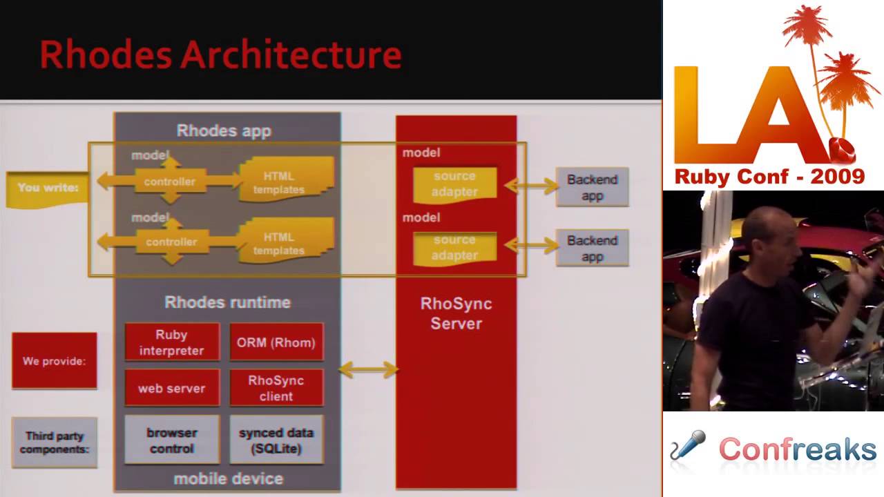 Rhodes Framework for Mobile Client Development
