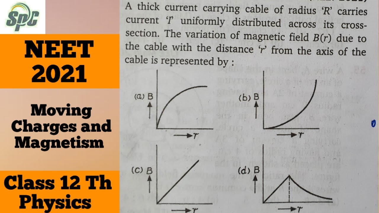 A thick current carrying cable of radius R carries current I uniformly ...