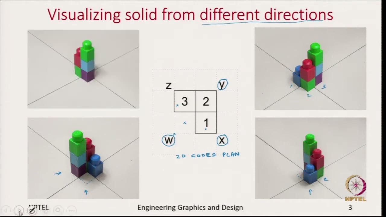 Lec 10: Visualization #swayamprabha #CH27SP - YouTube