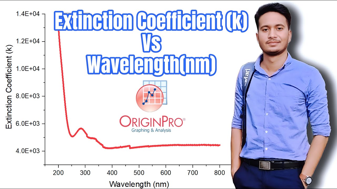 Extinction Coefficient vs Wavelength Graph Kiran Thakur Bright Science ...