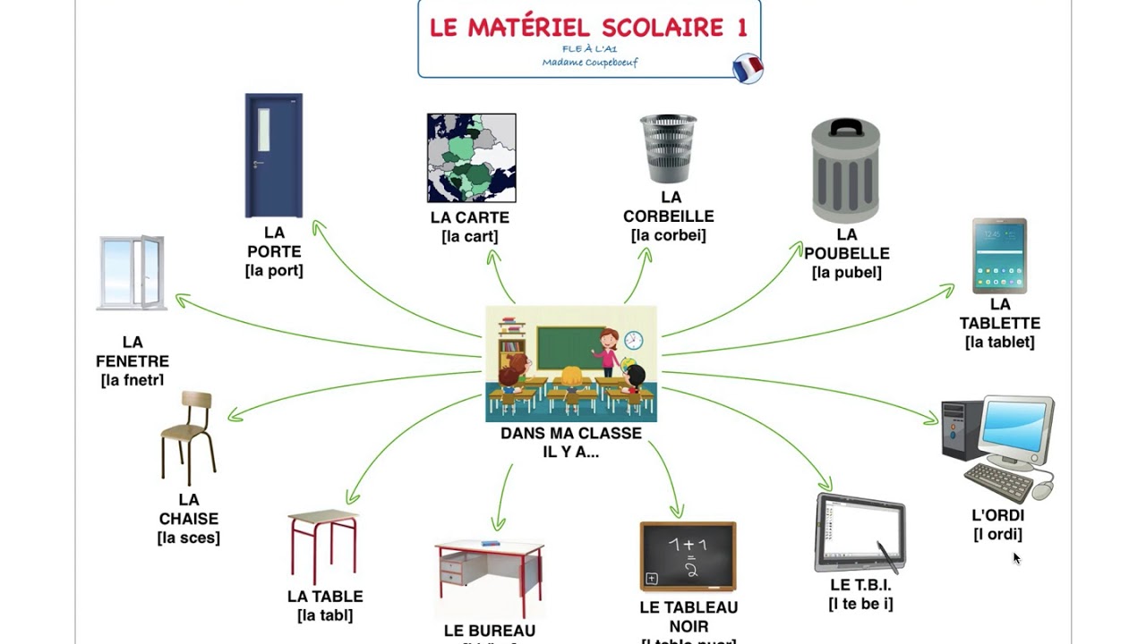 Matériel scolaire 1 - YouTube